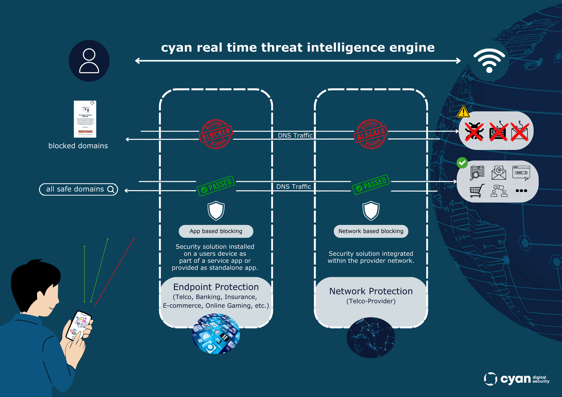 cyan Digital Security – cyan Digital Security – Enabler for Seamless ...